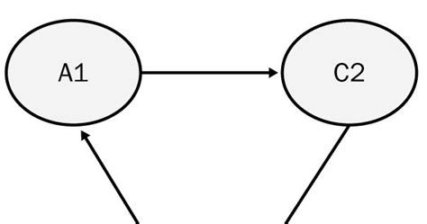 Chapter 11 Circular References Mr Excel
