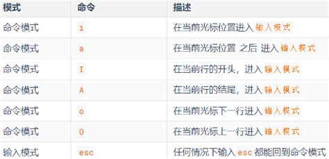 Linux基础命令 Duruofu s 个人测试
