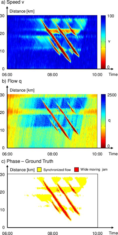 Figure 1 From Reconstruction Quality Of Congested Freeway Trafﬁc Patterns Based On Kerners