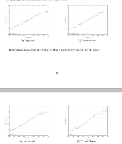 Subfloats Rearranging 4 Figures 22 And Having The Top And Bottom Figures Appear On Separate