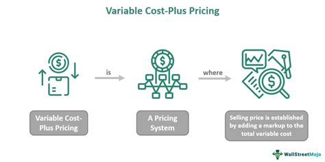 Variable Cost Plus Pricing What It Is Example How To Calculate