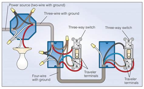 Three Way Switch Diagram For Dummies Wiring A 3 Way Switch D