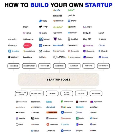 Dumpa Vishnu Vardhan Reddy On Linkedin Startups Entrepreneurship