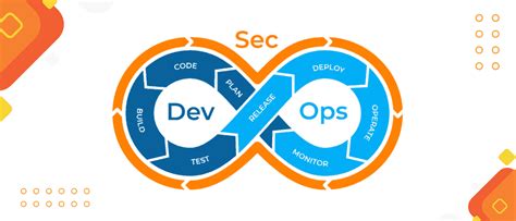 Lms Cloudsec Network Csn