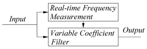 Sensors Free Full Text Design And Implementation Of A Subnanometer