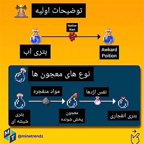 آموزش ساخت معجون در ماینکرافت