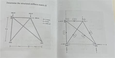 Solved Determine The Structural Stiffness Matrix S 1