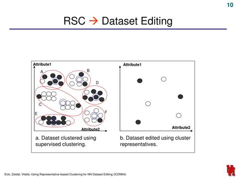 Ppt Using Representative Based Clustering For Nearest Neighbour Dataset Editing Powerpoint