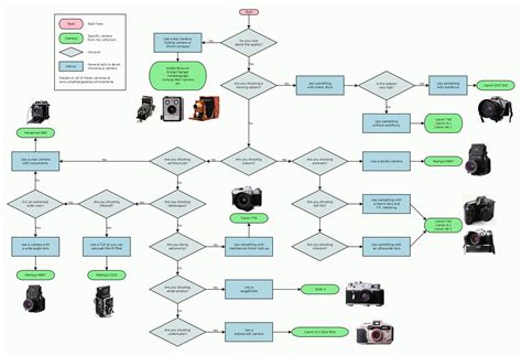 Flowchart Jonathan Gazeley