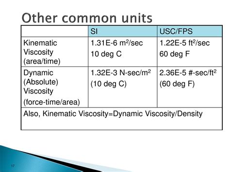 Ctc 261 Hydraulics Introduction Ppt Download