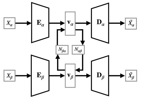 Github Luismautoneautoencoder Fairness Autoencoder Neural Network For Fair Human Body