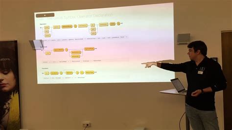 Mykhailo Gerasymenko Swift Custom Operators Swiftberlin Meetup 15