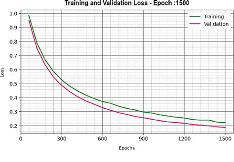 Figure 6 From Design Of Artificial Intelligence Driven Crowd Density Analysis For Sustainable