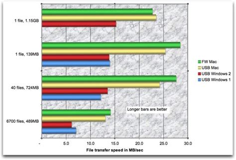 142 ICY Dock USB Speed Pbwiki Common Craft Screencasting Podfeet Podcasts