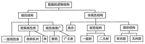 面试官：说说你对数据结构的理解？有哪些？区别？ web前端面试 面试官系列