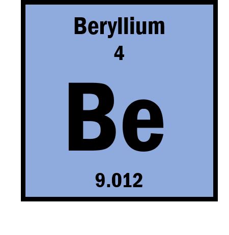 Beryllium Symbol Periodic Table