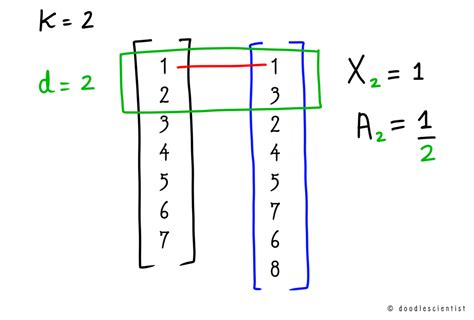 How To Objectively Compare Two Ranked Lists In Python Towards Data Science