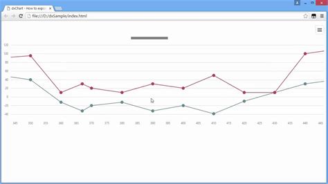 Devextreme Chart A Visual Reference Of Charts Chart Master