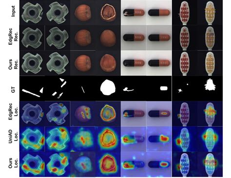 Aaai2024 基于扩散模型 多类别 工业异常检测 Diad扩散模型 异常检测 Csdn博客