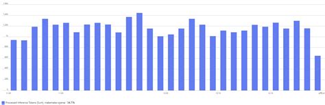Exploring The New Generative Ai Capabilities In Azure Api Management