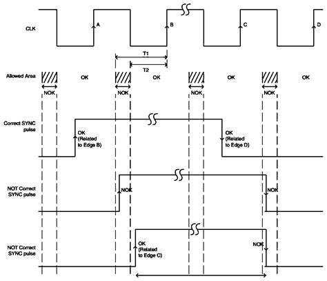 Multi Adc Synchronization Device Based On Phase Locked Delay Eureka Patsnap