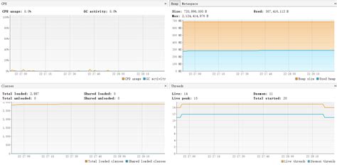 Visualvm的使用visualvm使用 Csdn博客