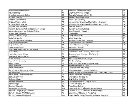 Solution List Of Eis That Soldiers Can Request Ta Enrollments In Armyignited As Of 14 Mar