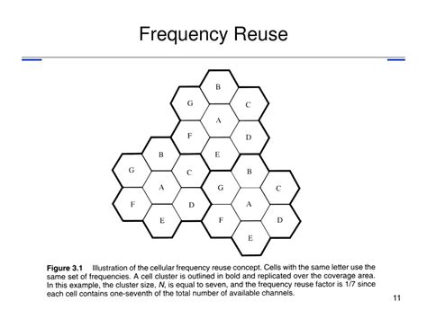 PPT Mobile Computing CS PowerPoint Presentation Free Download ID