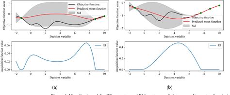 Figure 6 From A Novel Simulation Based Optimization Method For Autonomous Vehicle Path Tracking