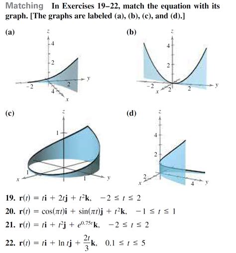 Solved Matching In Exercises Match The Equation With Chegg Com