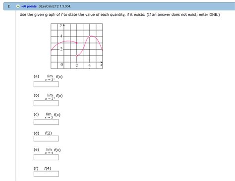 Solved 2 16 Points Sesscalcet2 13004 Use The Given Graph