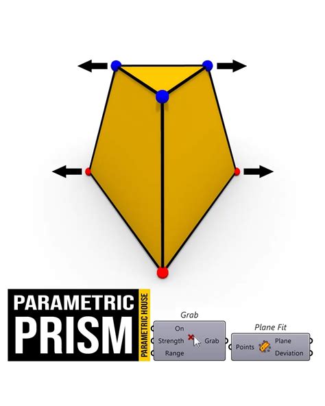Parametric Prism Rrhinograsshopper