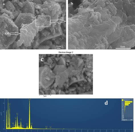 GO Aggregates In Cement Paste Without Silica Fume A B EDS Analysis Download Scientific