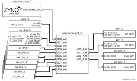 2 Axi Protocol Overview — Fpgaemu 0 1 Documentation