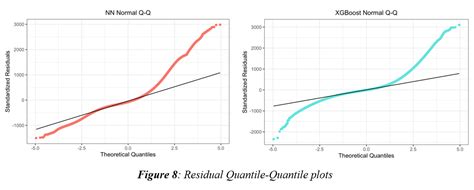 Hypothesis Testing How To Statistically Compare Machine Learning