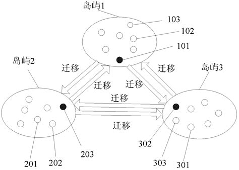 Keyword Optimization Classification Method Based On Fuzzy Genetic Algorithm Eureka Patsnap