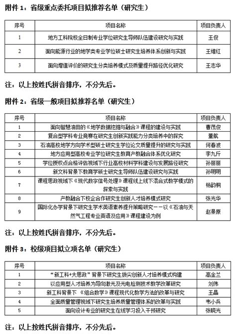 2022年高等教育教学改革研究项目拟立项名单（研究生）公示 东北石油大学研究生部