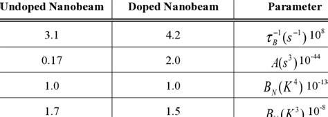 Values Of Parameters Used In The Calculation Of Lat Tice Thermal Download Scientific Diagram