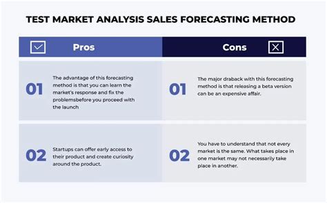 Sales Forecasting Methods Methods Of Sales Forecasting