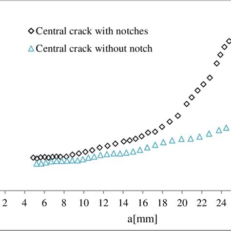 Pdf On The Development Of A Prediction Methodology For Crack Growth In Fibre Metal Laminates