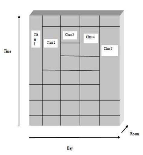 3d structure of timetable problem scheduling a time table could also be