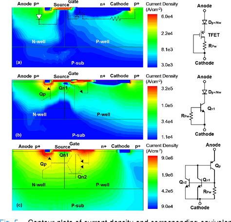 Figure 1 From Tunnel Field Effect Transistor Triggered Silicon Controlled Rectifier Semantic