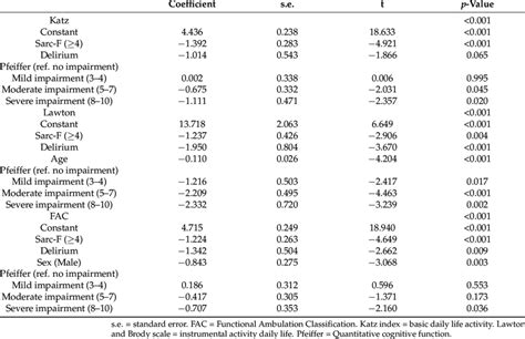 Study Of The Functional Tests One Year After Performing The Hip Study Of The Functional Tests One Year After Performing The Hip