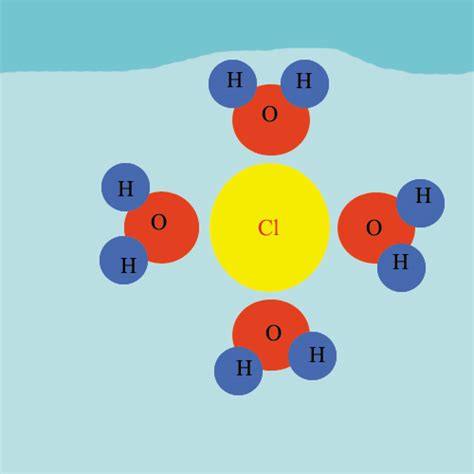 Components Of A Chemical Equation Juara Satu