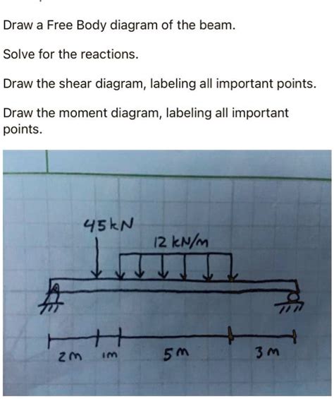 Text Help Please As Soon As Possible Draw A Free Body Diagram Of The Beam Solve For The