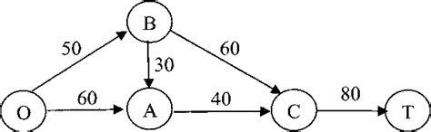 Figure 2 From Reliability Of Two Stage Weighted K Out Of N Systems With Components In Common