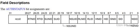 【arm coresight 系列文章 2 3 coresight 寄存器】 csdn博客