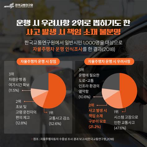 자율주행자동차 사고와 법적 책임 20210426 1303 네이버 블로그