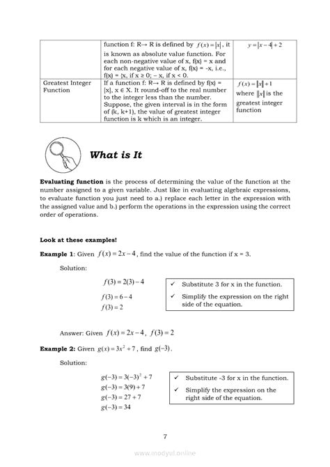 General Mathematics Module 2 Evaluating Functions Shs Modules