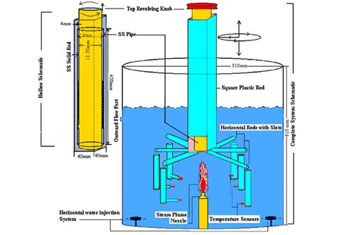 Complete Temperature Acquisition System Schematic 3 Download